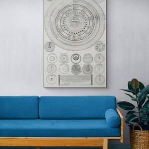 17th Century Renaissance Chart of Universe & Multiverse Models ...