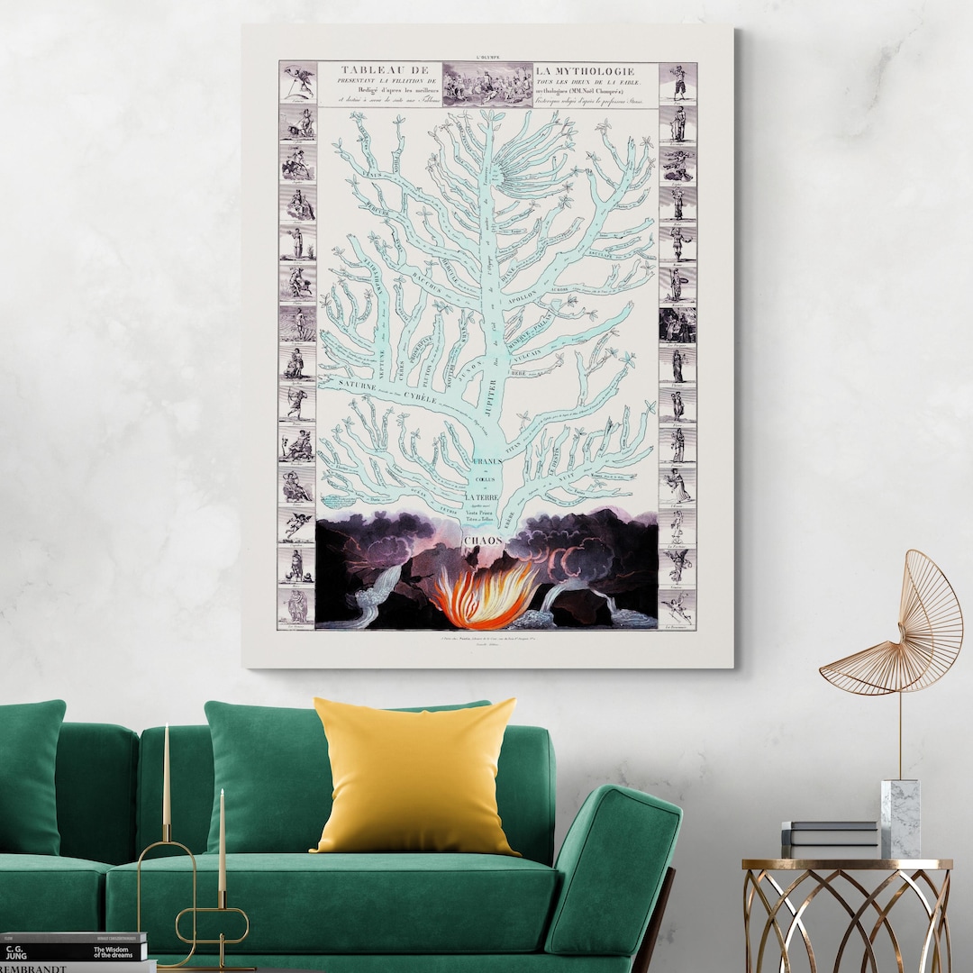 Family Tree of Ancient Roman Gods and Goddesses Chart Mythology ...