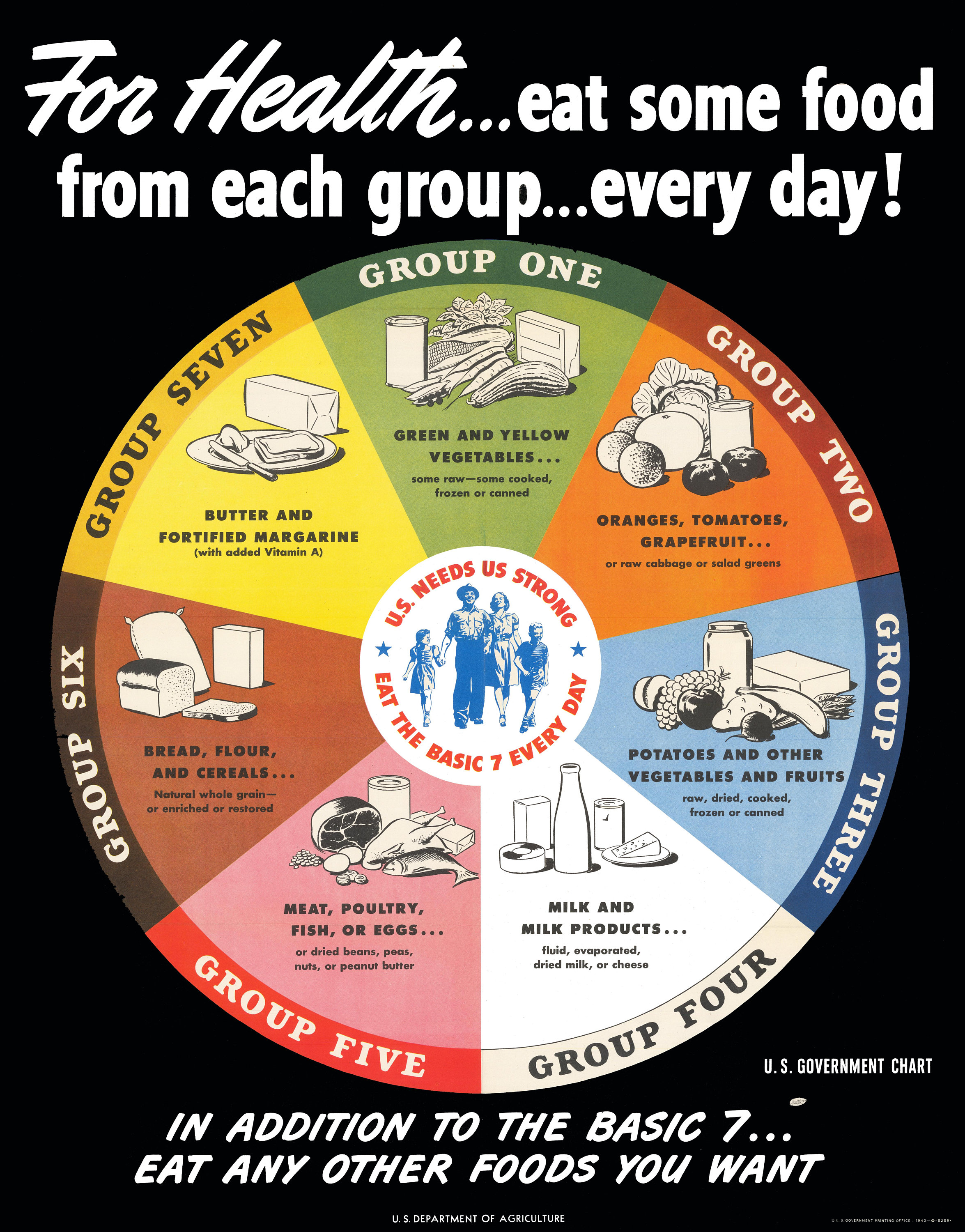 1943 Educational Chart of the Seven Food Groups Antique Vintage ...