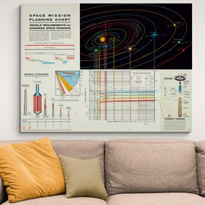 1962 NASA Space Mission Planning Chart – Interplanetary Travel Diagram ...
