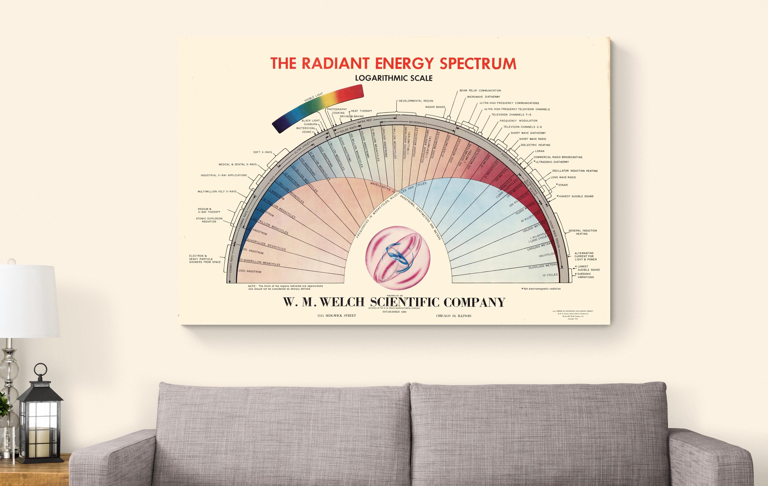 Radiant Energy Spectrum Chart – Vintage Scientific Diagram Showing ...