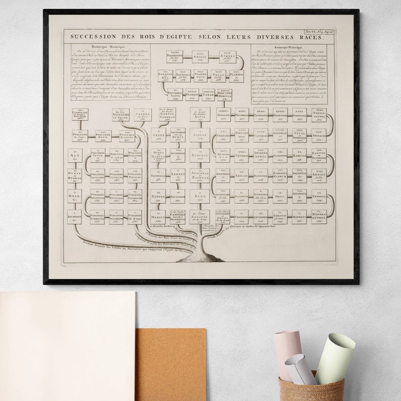 Genealogy Lineage Family Tree Chart of Ancient Egyptian - Etsy