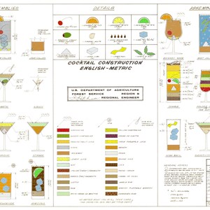 1974 Infographic Cocktail Mixology Recipe Chart Guide Alcohol Liquor History Bar Decor Art Print ...