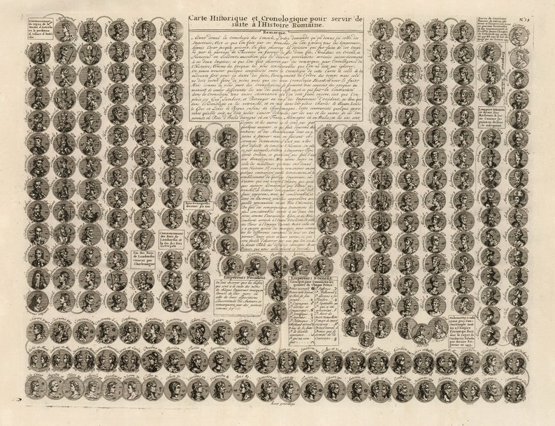 Chart Diagram Showing Emperors of the Ancient Roman Empire Marcus ...