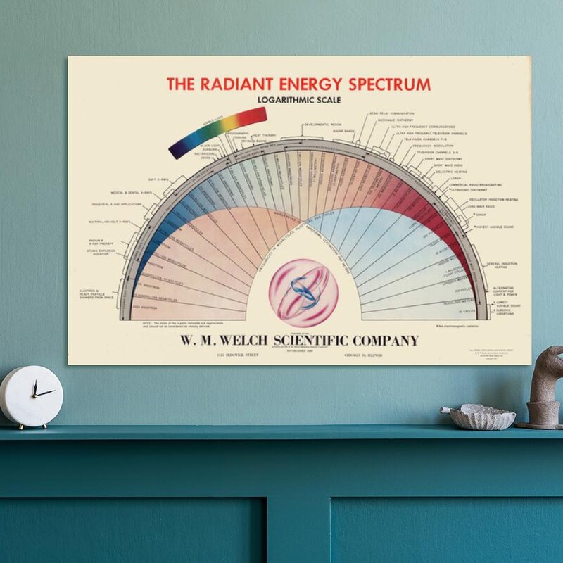 Electromagnetic Spectrum Poster - Etsy