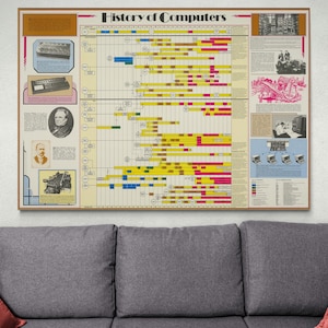History of Computers Chart – Technology Timeline Infographic Art Print ...
