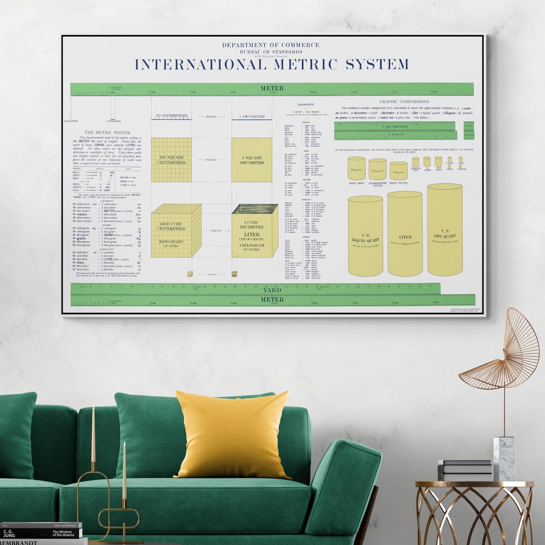 19th Century Chart of the Metric System American Measurement System ...
