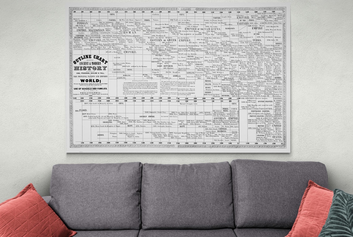 1846 Timeline of Ancient & Modern Empires – World History Infographic ...