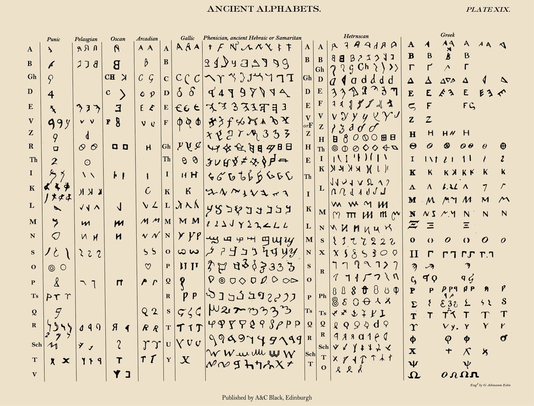 Chart Diagram of Ancient Alphabets Letters Symbols Language History ...