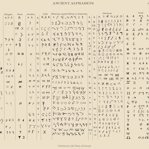 Chart Diagram of Ancient Alphabets Letters Symbols Language History ...
