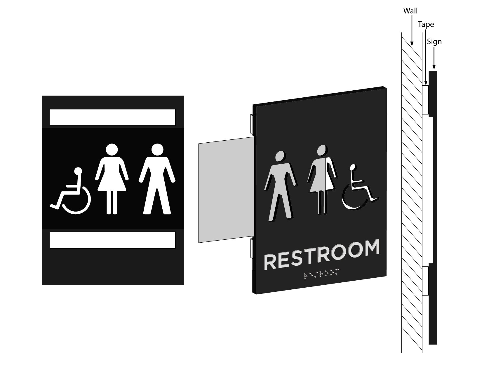 ADA Braille Restroom Sign the Basics Cutaway With Customizable Insert ...