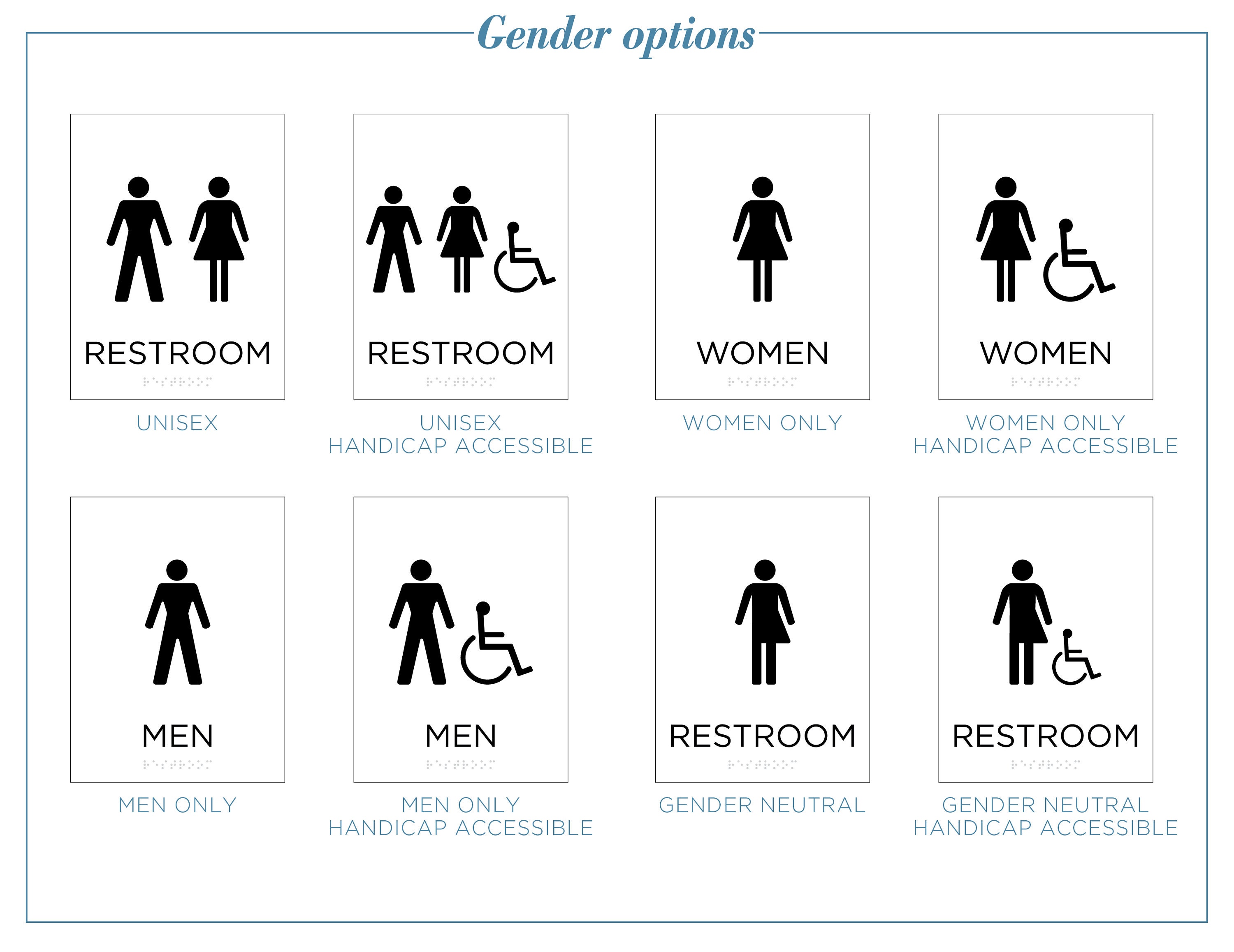 ADA Braille Restroom Sign the Basics Cutaway With Customizable Insert ...