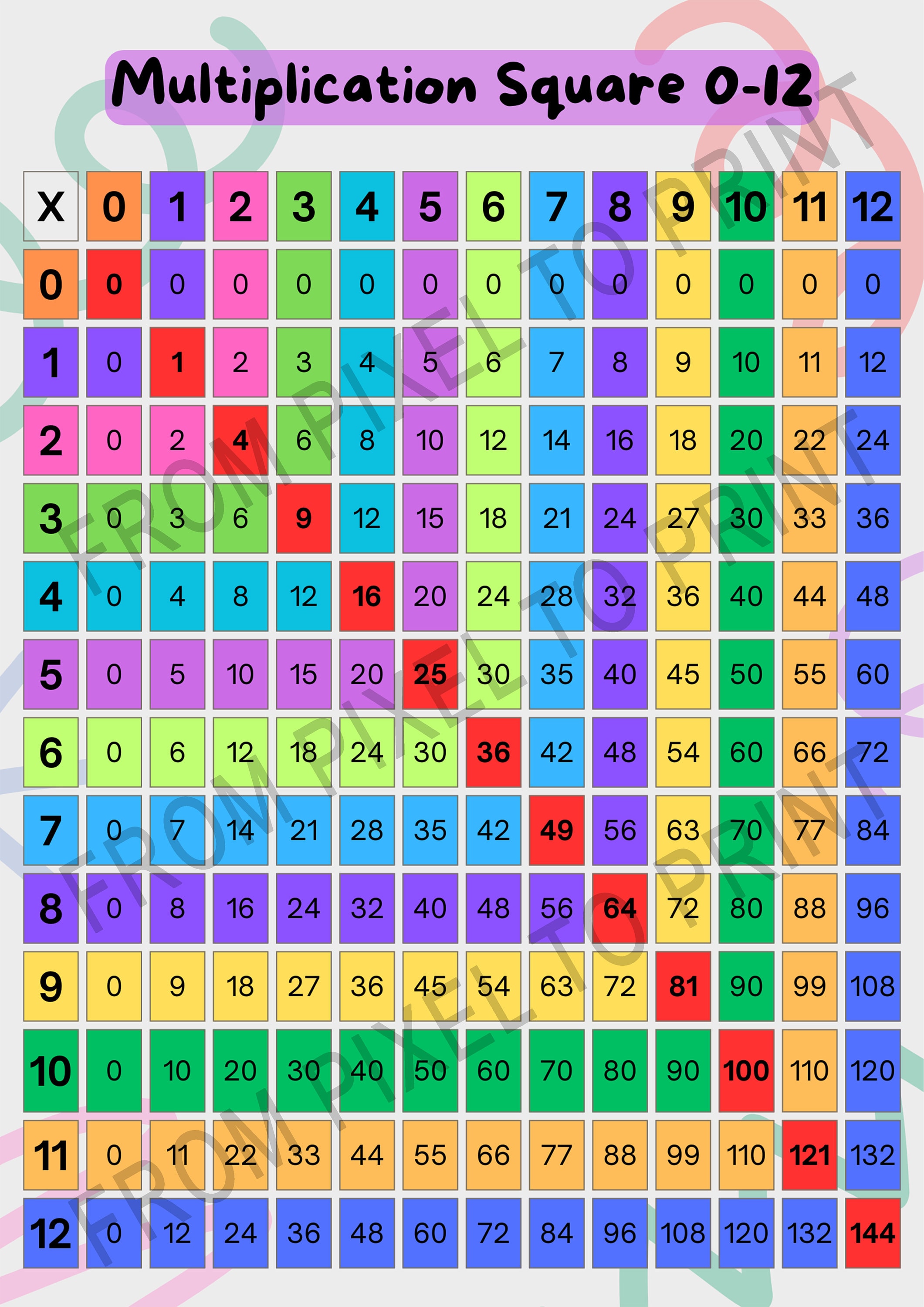 0-12 Maths Multiplication Square A3 Wall Chart, Kids Times Table Poster ...