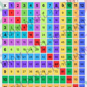 1-12 Maths Multiplication Square A3 Wall Chart, Kids Times Table Poster ...