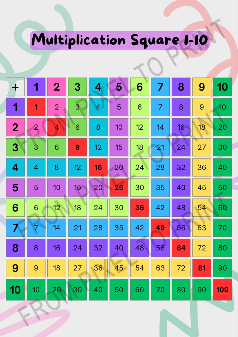 1-10 Maths Multiplication Square A3 Wall Chart, Kids Times Table Poster ...