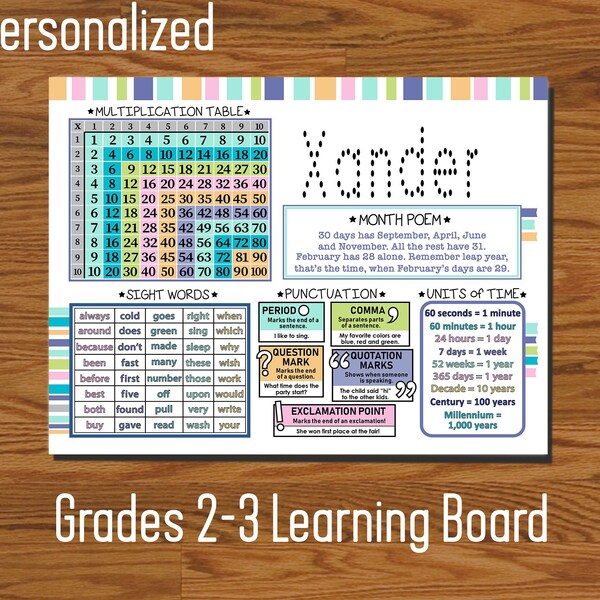 Dry Erase Board - Etsy