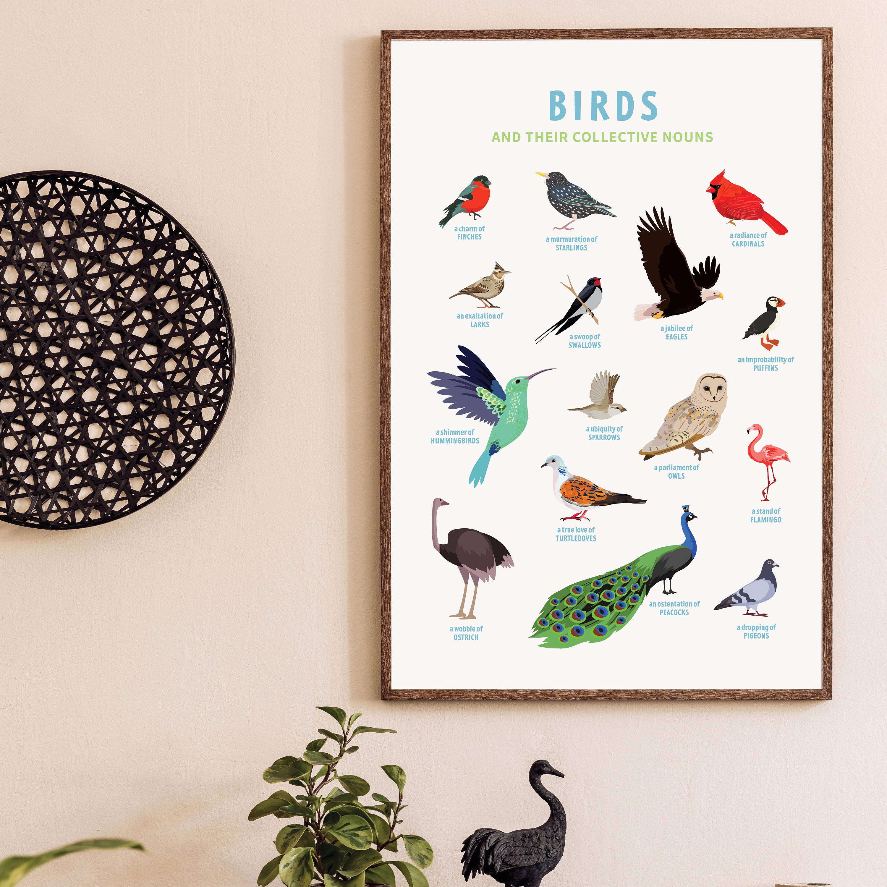 Bird Poster - Collective Nouns; Wall Art, Nature Art, Nursery Art ...