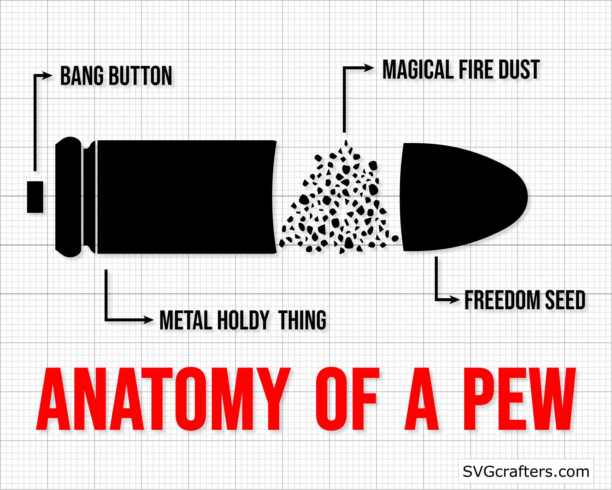Anatomy of a Pew Svg Pew Pew Svg Gun Svg Triggernometry - Etsy Finland