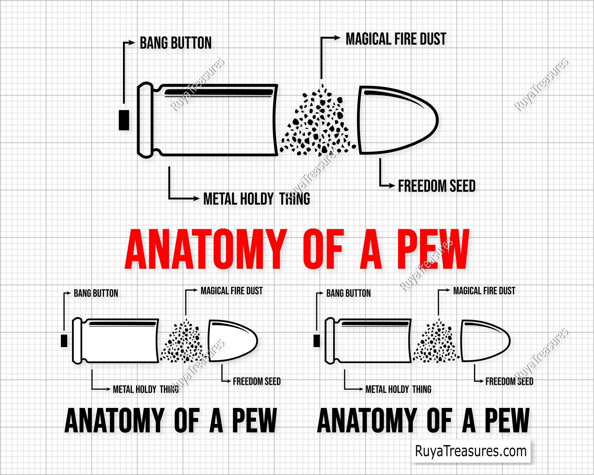 Anatomy of A Pew Svg, Pew Pew Svg, Gun Svg, Pistol Svg, Triggernometry ...