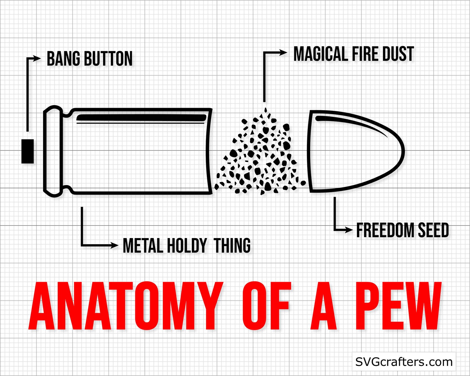 Anatomy of a Pew Svg Pew Pew Svg Gun Svg Triggernometry - Etsy
