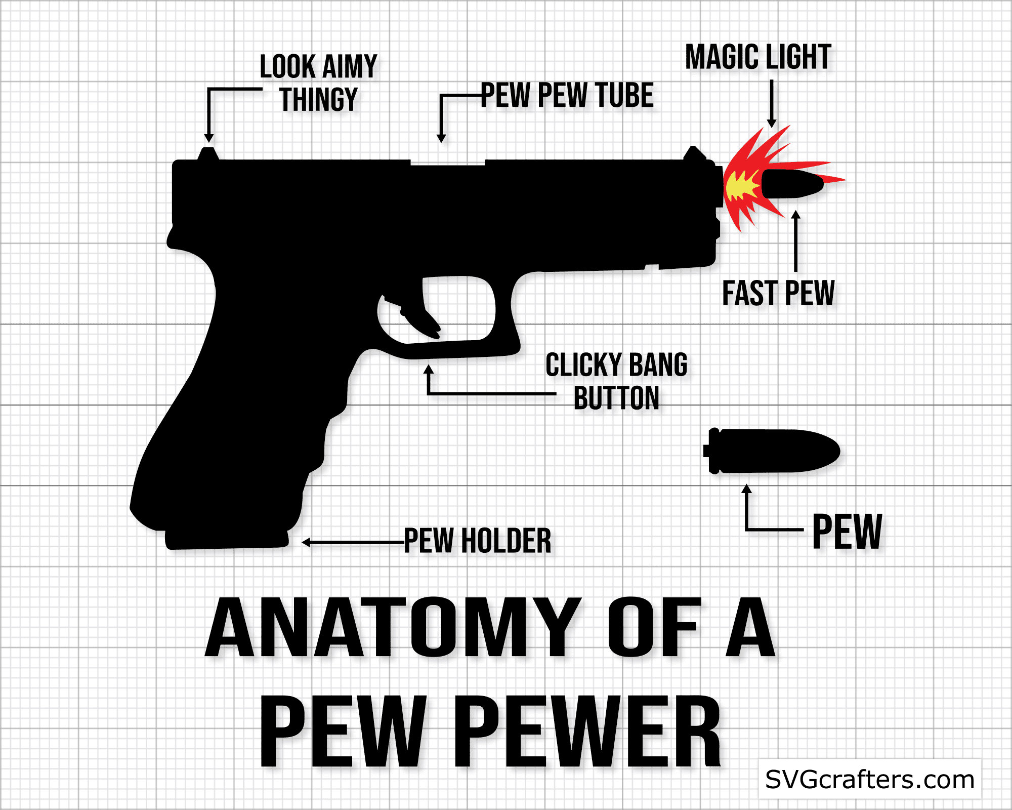 Anatomy of A Pew Pewer Svg Anatomy of a Pew Svg Pew Pew Svg - Etsy UK