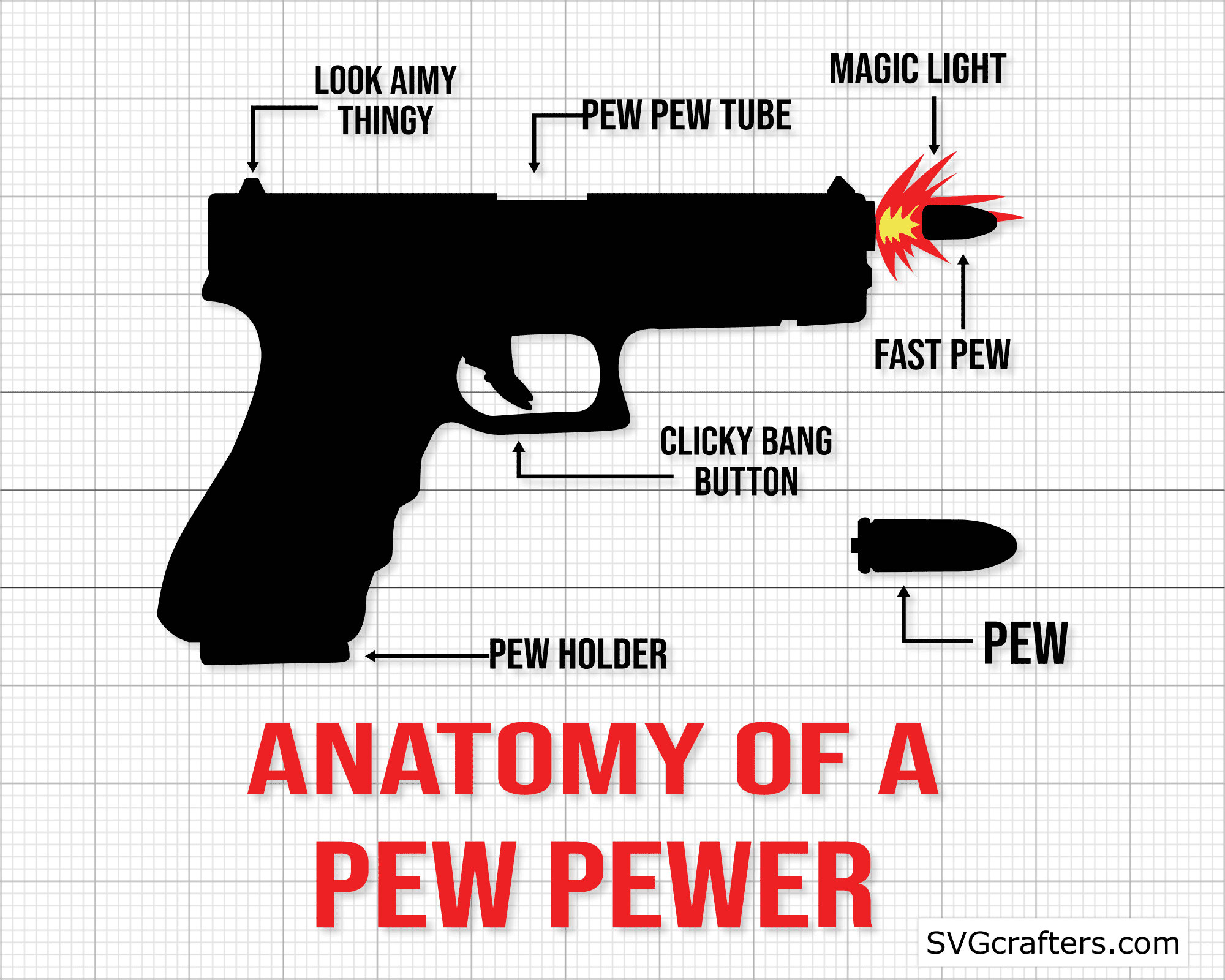 Anatomy of a Pew Svg Pew Pew Svg Gun Svg Triggernometry - Etsy UK