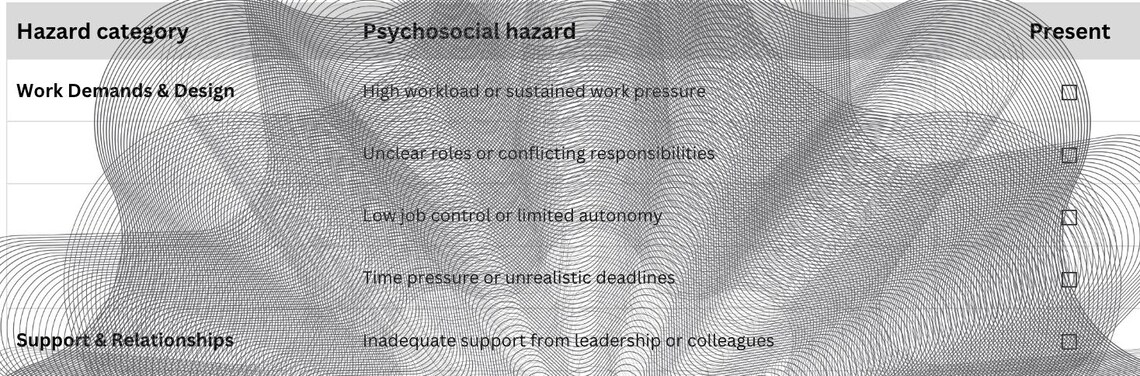 Workplace Risk Assessment Template – Psychosocial Hazards WHS Australia ...