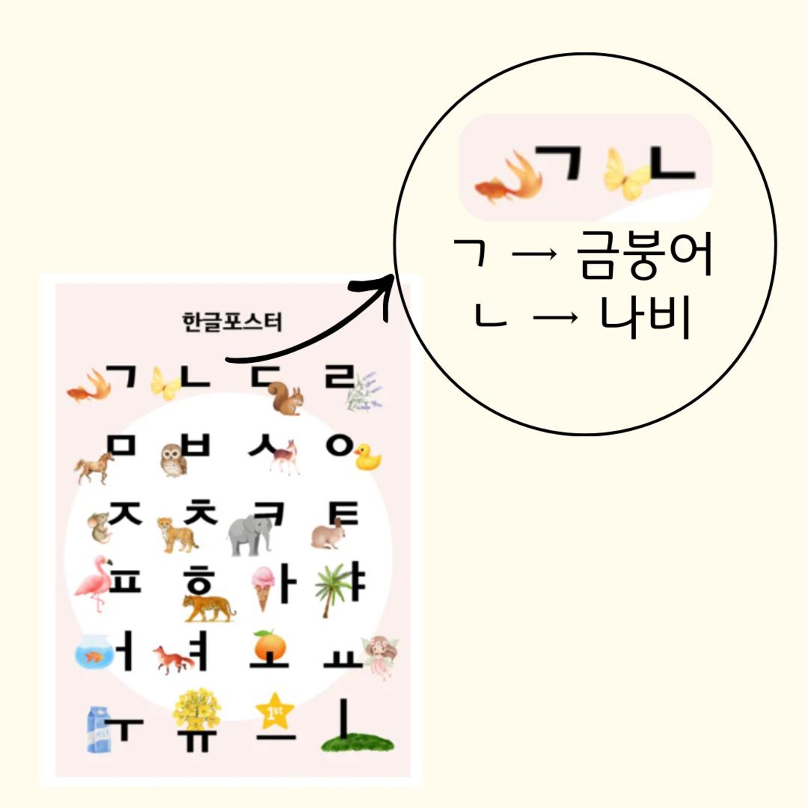 Printable Hangul Chart | Korean Alphabet Poster (digital File) - Etsy