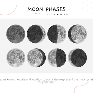 Custom Moon Phase Print, Framed Personalized Moon Phase Wall Art, Night ...