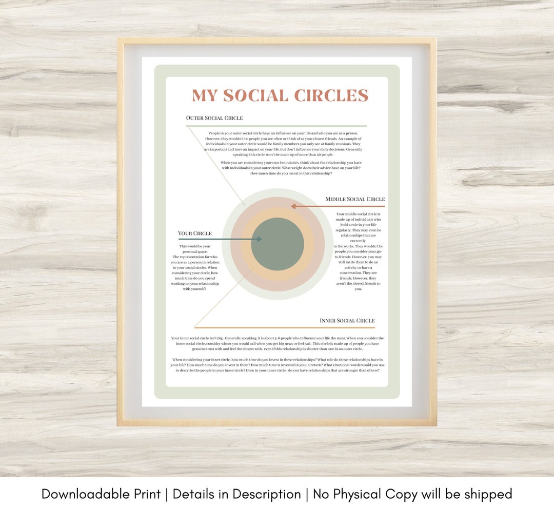 My Social Circles, Setting Boundaries, Therapy Office Decor, Mental ...