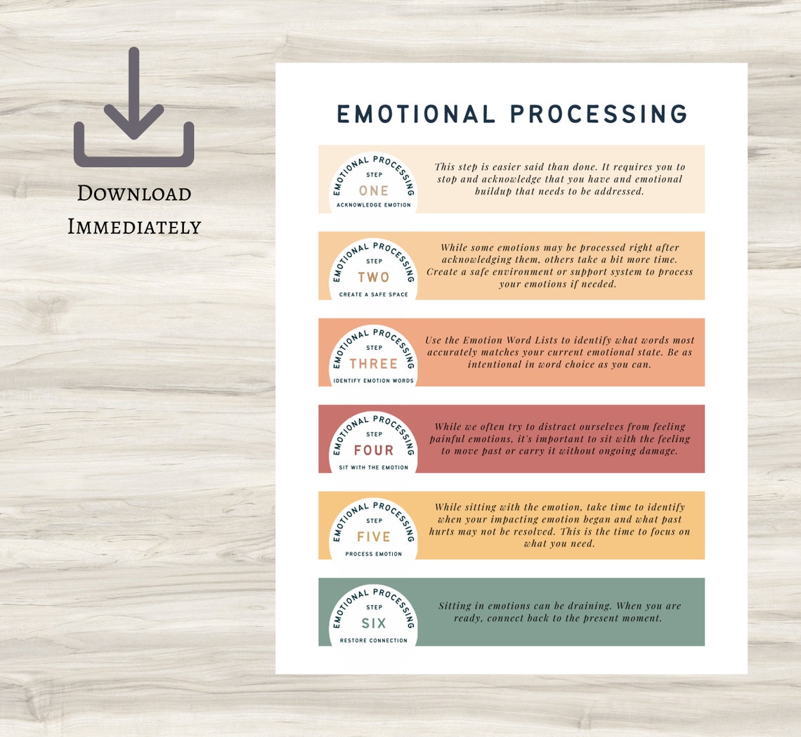 Emotional Processing Poster: Therapy Office Decor (digital Download) - Etsy