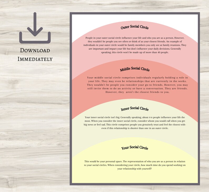 Social Circles Print Setting Boundaries Poster Psychology - Etsy