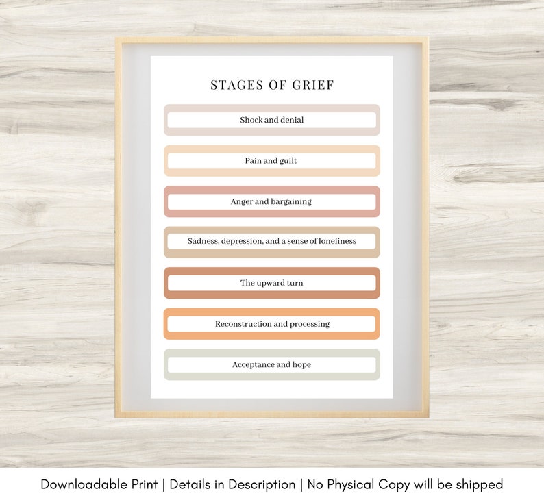 Stages of Grief Poster: Therapy Office Decor (digital Download) - Etsy