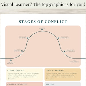Stages of Conflict, Conflict Resolution Worksheet, Argument Processing ...