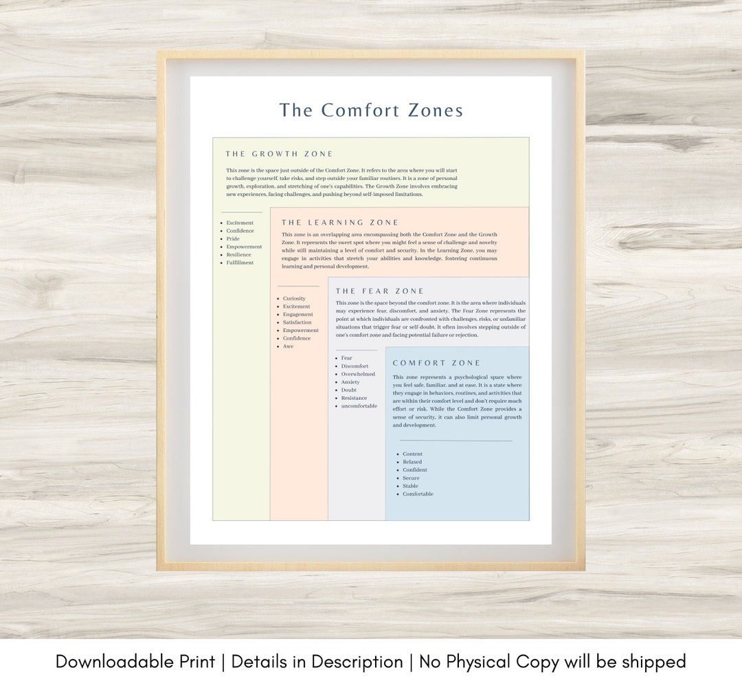 Levels of Comfort Zones Mental Health PRINT - Etsy