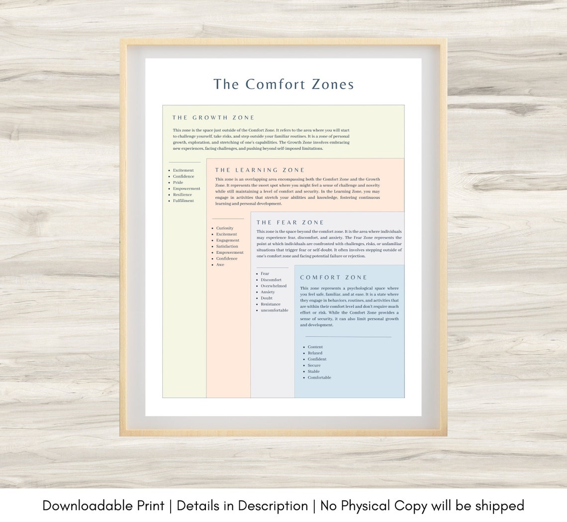 Levels of Comfort Zones Mental Health PRINT - Etsy