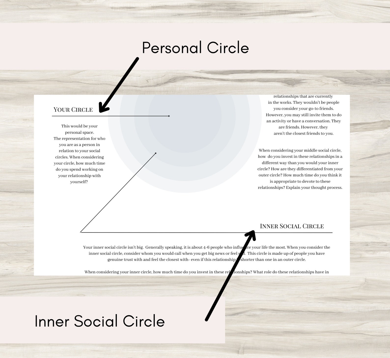 Social Circles Therapy Worksheet Personal Boundaries Social - Etsy