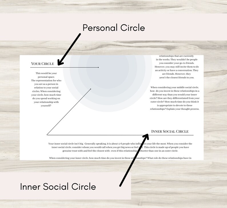 Social Circles Therapy Worksheet: Personal Boundaries PDF (digital ...