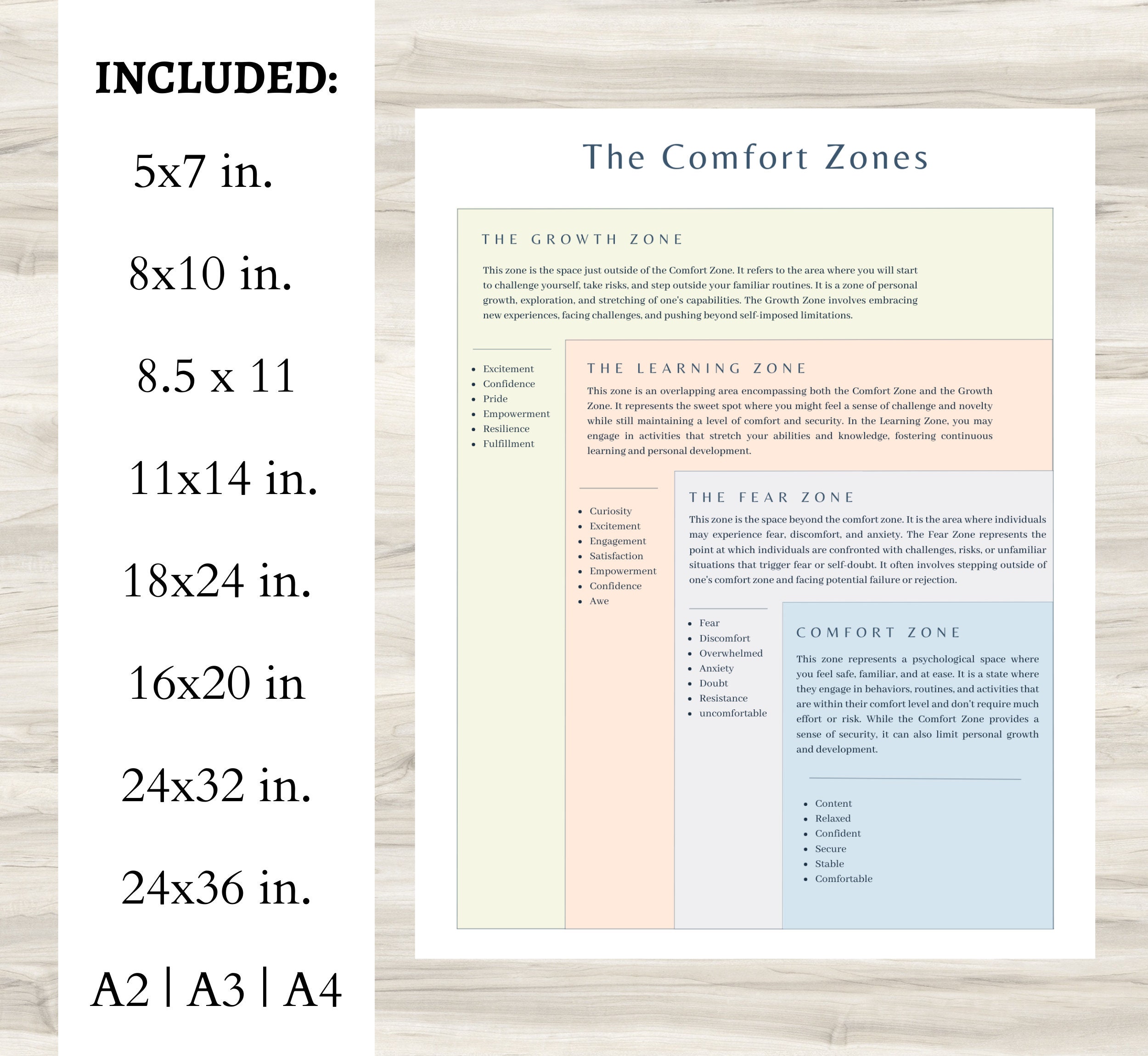 Levels of Comfort Zones Mental Health PRINT - Etsy