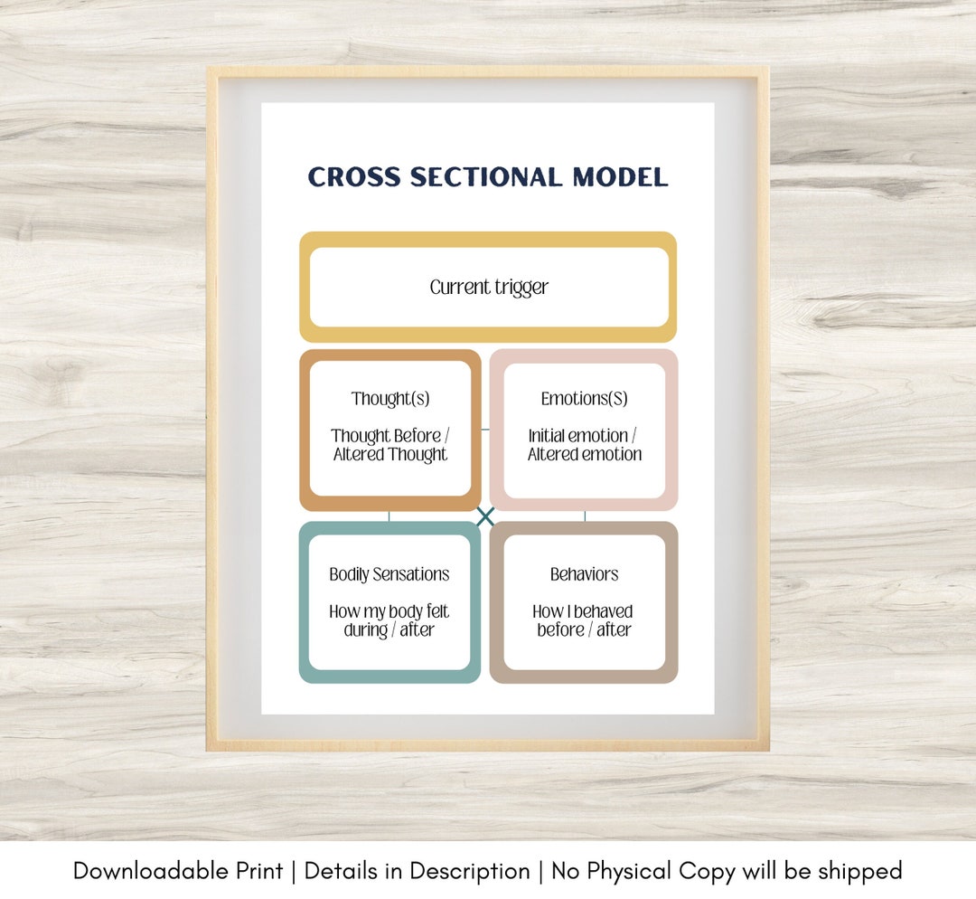 Cross Section Model Print, Psychology Poster, Therapy Office Decor ...