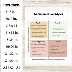 Communication Styles, Mental Health, Anxiety Relief, Therapy Office ...