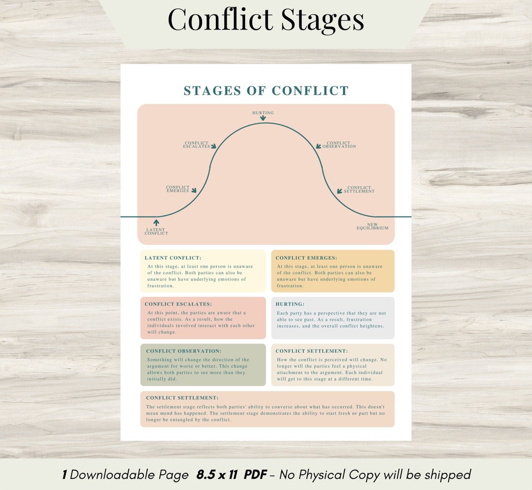 Stages of Conflict, Conflict Resolution Worksheet, Argument Processing ...