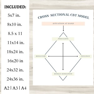 Cross-sectional CBT Model PRINT, Therapy Office Decor, Therapist Office ...