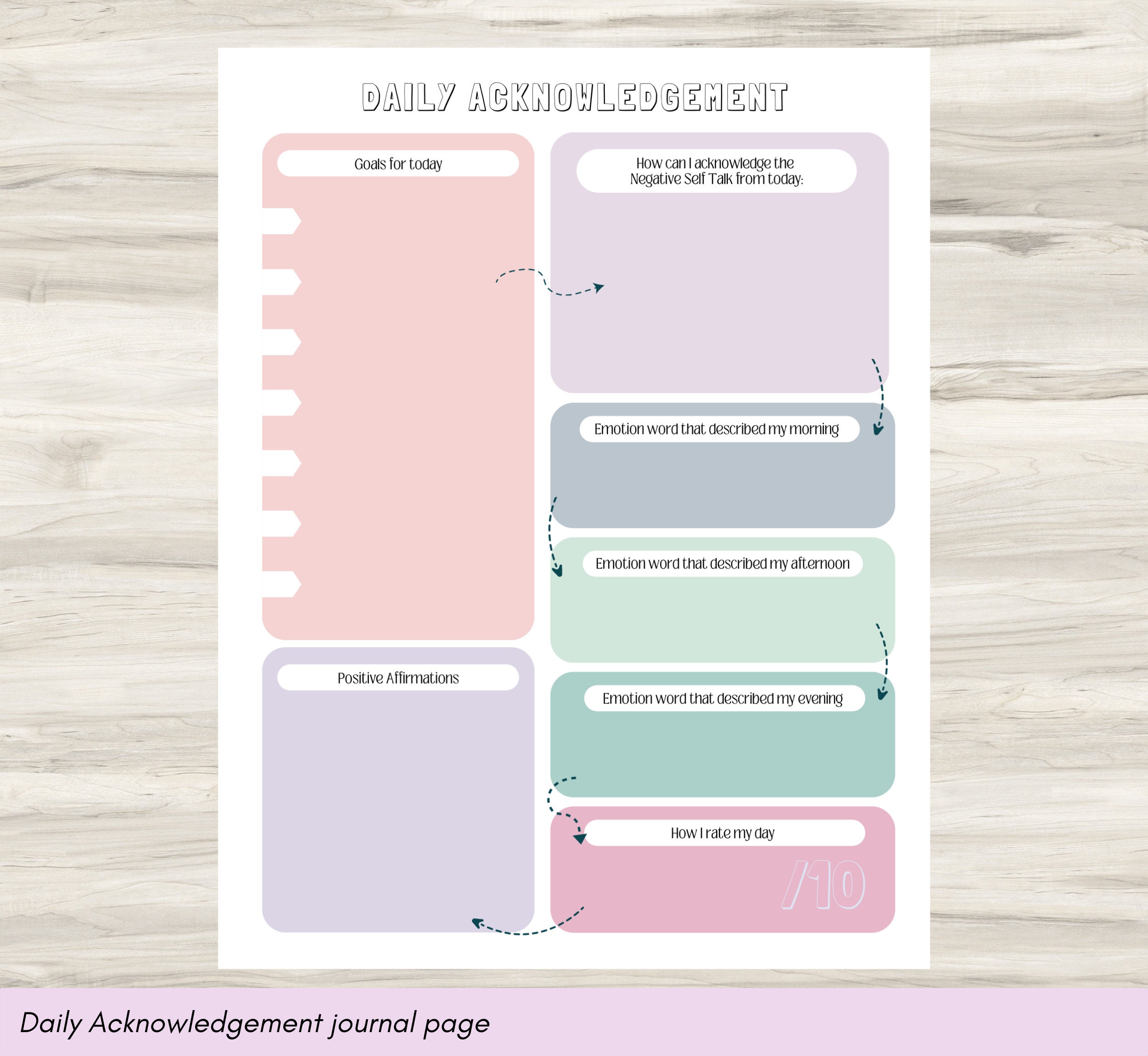 Self Esteem Processing Journal Pages for Daily Self Care - Etsy