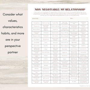 Non-negotiables in a Relationship, Relationship Worksheets, Couples ...
