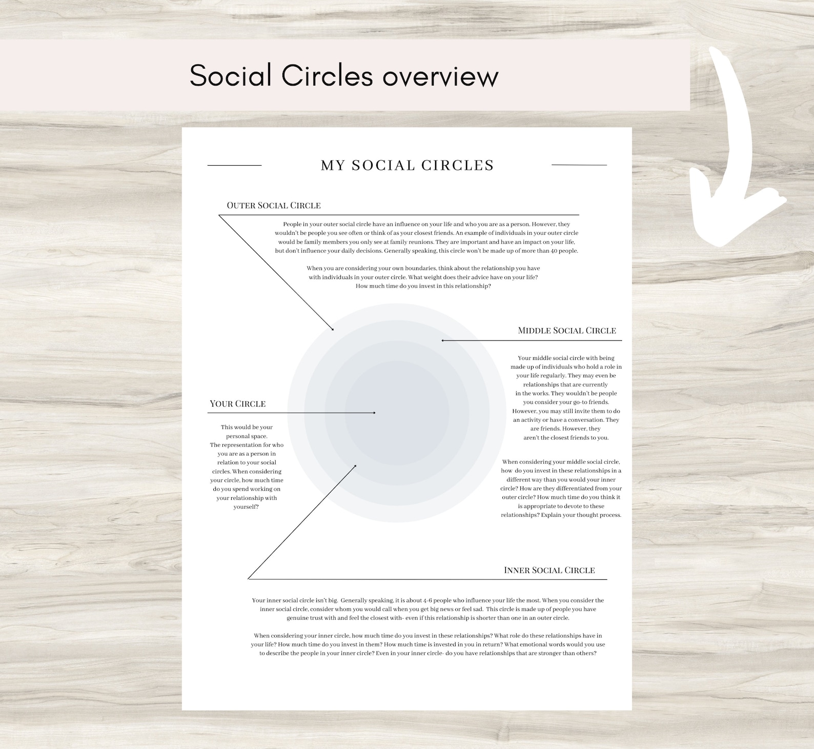 Social Circles Therapy Worksheet: Personal Boundaries PDF (digital ...