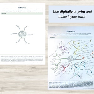 Mind Map Activity: Uncover Your Thoughts and Their Origins, an Activity ...