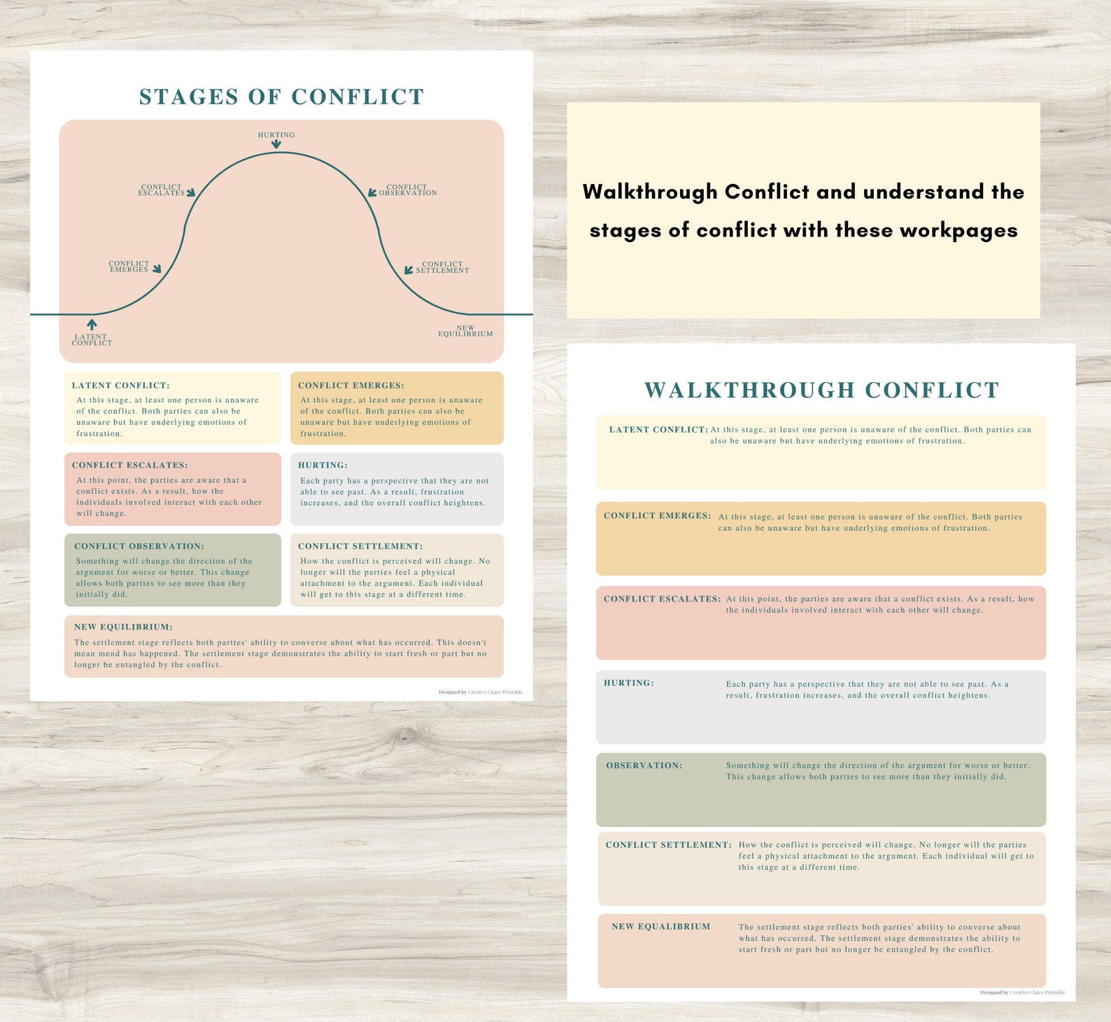 Conflict Therapy, Stages of Conflict, Conflict Resolution, Argument ...