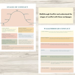 Conflict Therapy, Stages of Conflict, Conflict Resolution, Argument ...
