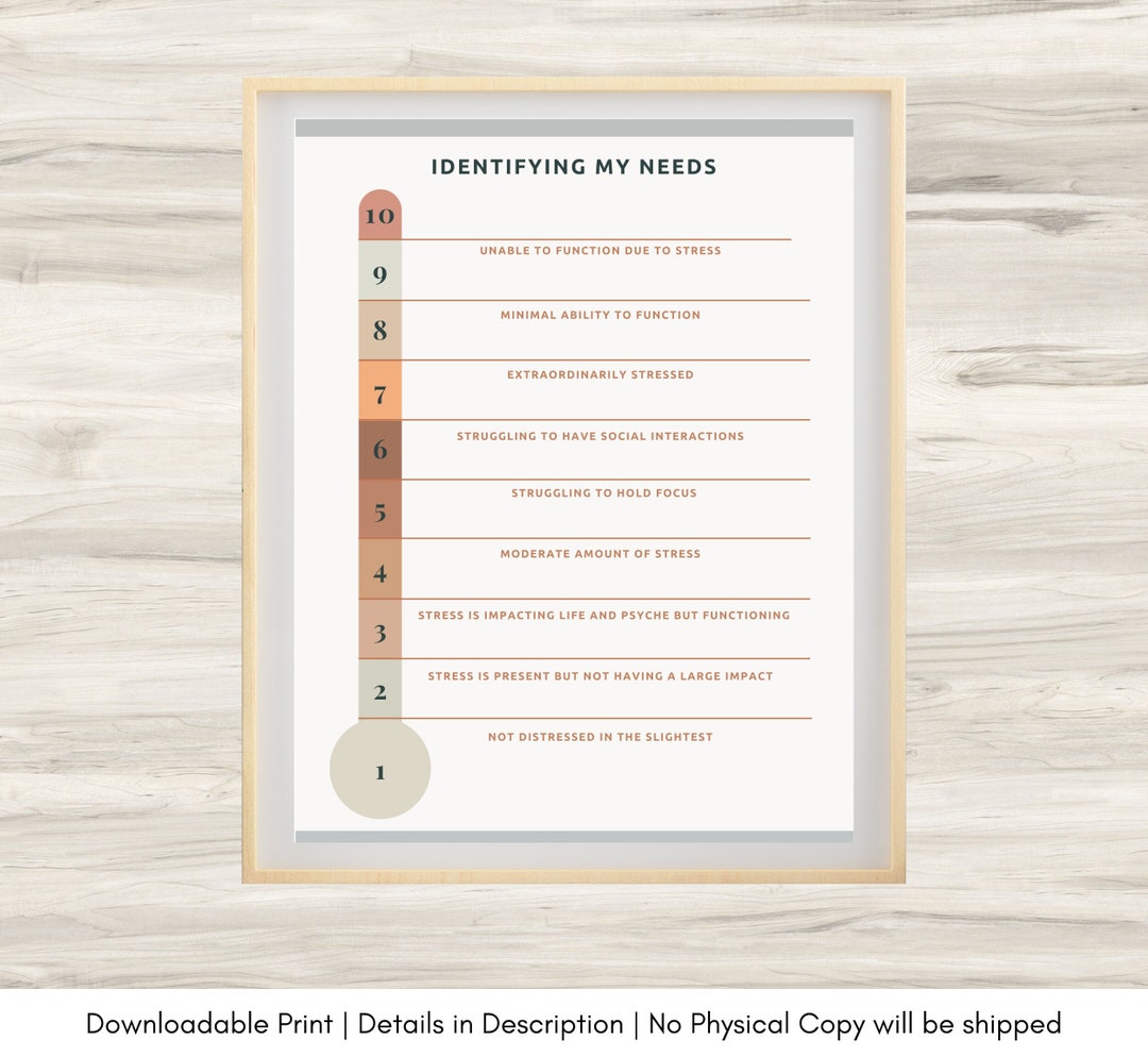 Identifying Needs Thermometer Print: Therapy Office Decor (digital ...